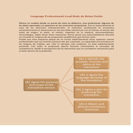 Language professionals lead body | DOCX