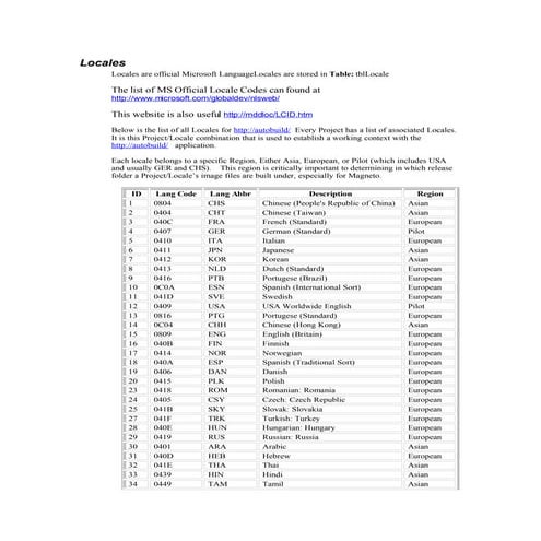 Languages Codes | PDF