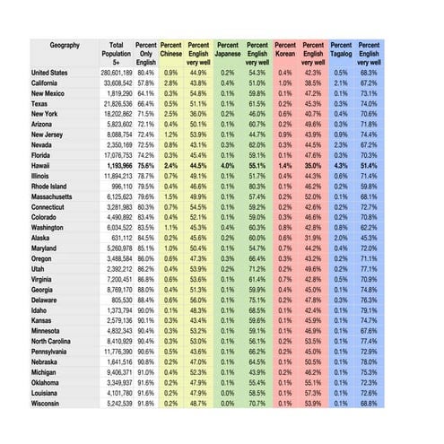 Languages Spoken in the Home — 2009 Breakdown | PPT