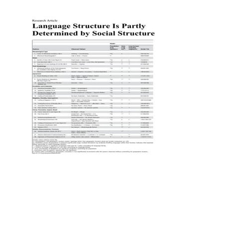 Language structure is partly by social structure | DOC | Biological ...