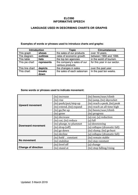 VOCABULARY FOR IELTS - WRITING TASK 1 AND STRUCTURE | PPT