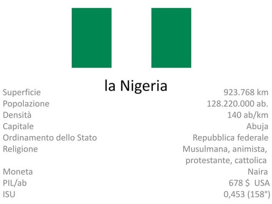 Power Point Presentation on Nigeria | PPT