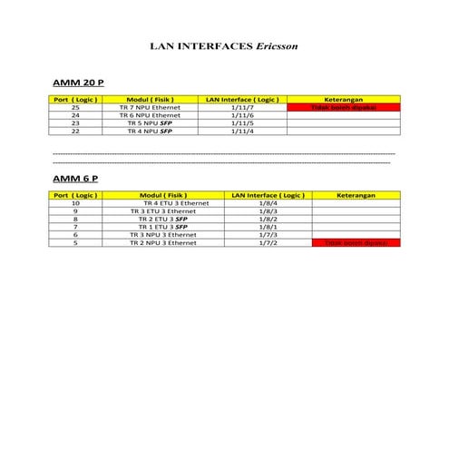 Lan interfaces | DOC