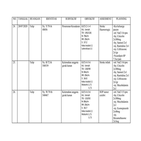 lanjutan laporan ruangan.docx