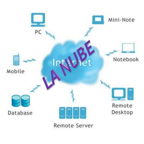 La nube informática | PPTX