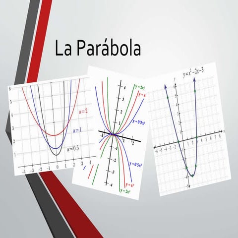 Ecuaciones de la parabola | PPTX