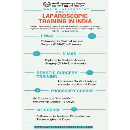 Laparoscopic Training in India at World Laparoscopy Hospital.pdf