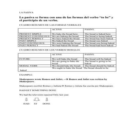 THE PASSIVE VOICE, GRAMMAR AND EXERCISES | PDF