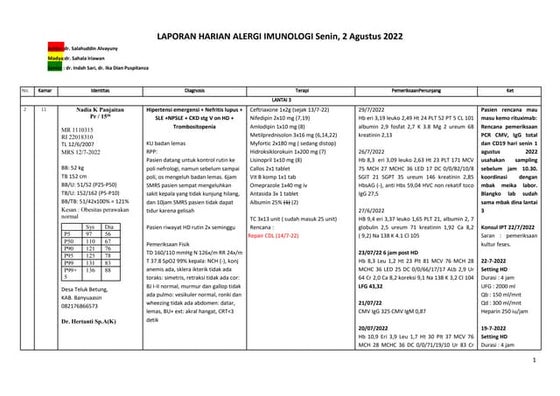 Laporan HD IGD RSCM (6 - 12 Des 2023) pptx.pptx