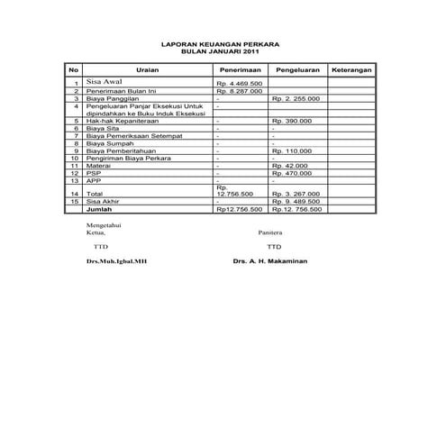Lap keuangan perkara jan 2011 | PDF