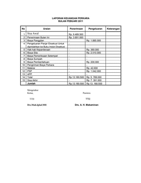Lap keuangan perkara jan 2011 | PDF