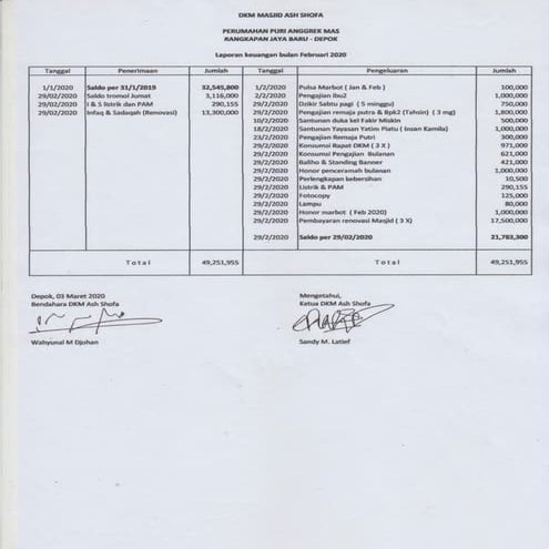 Lap keu feb 2020 | PDF
