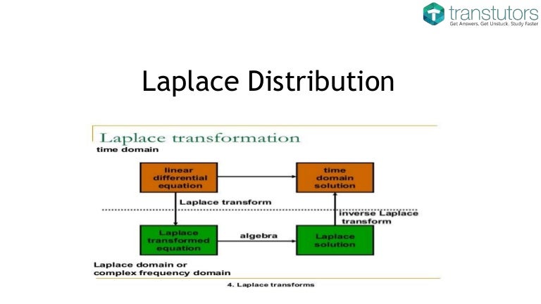 Laplace Distribution | Statistics