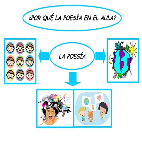 La poesia en la escuela | PPT