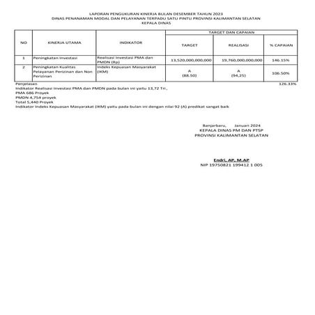 Laporan-Pengukuran-Kinerja-Tahun-2023.pdf
