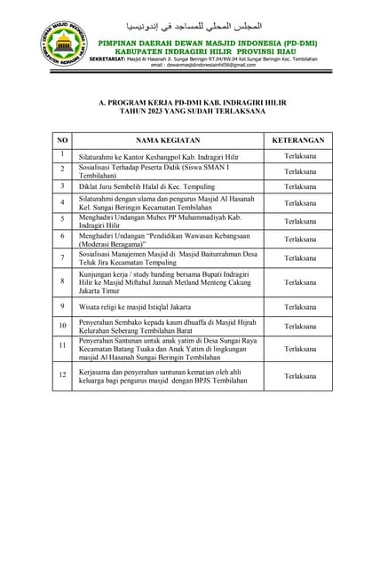 Form Struktur DMI Kec.docx