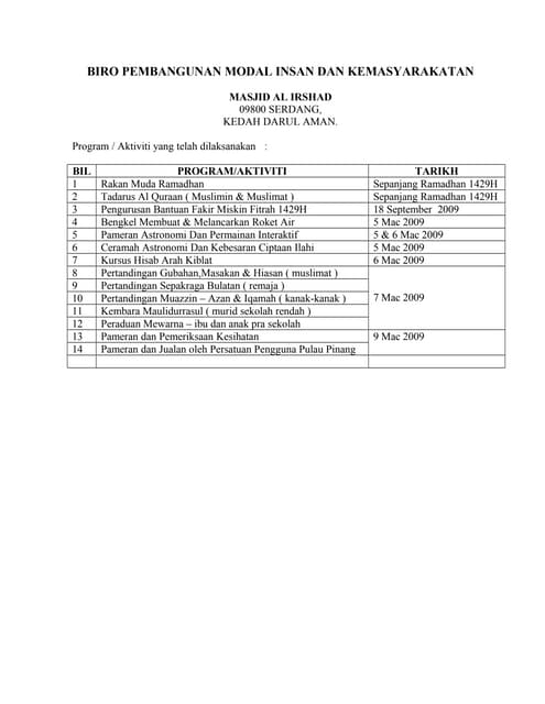 Format laporan biro (1) | DOCX
