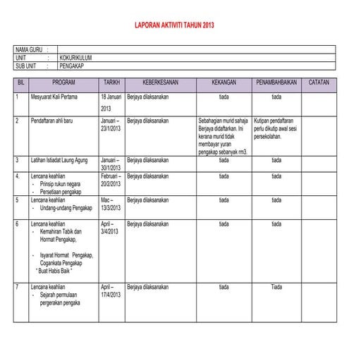 Laporan aktiviti pengakap | DOCX