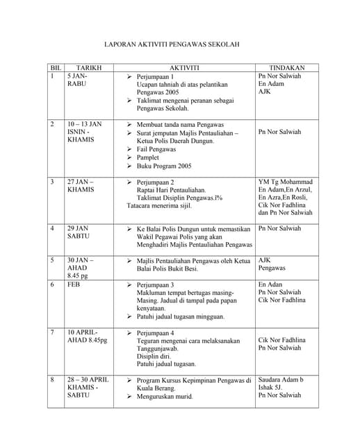 Panduan SPPIM | PDF