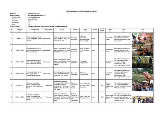 Laporan BOP Nataniel April 2023.pdf