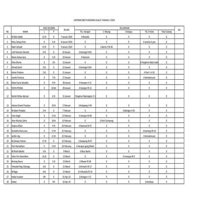 LAPORAN DBD 2024 -2025 PKM 2 (PKM II).pdf