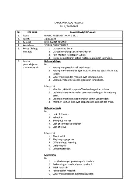 contoh dokumen PInTaS ts25 Sekolah rendah 2021.doc