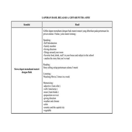 Laporan Hasil Belajar Siswa Private Pdf