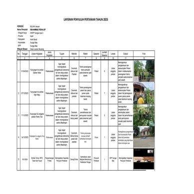 Laporan Biaya Operasional Penyuluh Pertanian | PDF