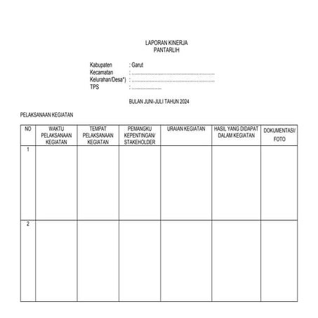 LAPORAN KINERJA PANTARLIH PILKADA 2024 (2).docx