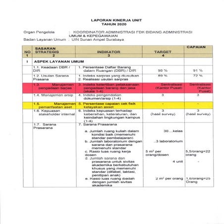 Laporan kinerja unit thn 202010252021085256 | PDF