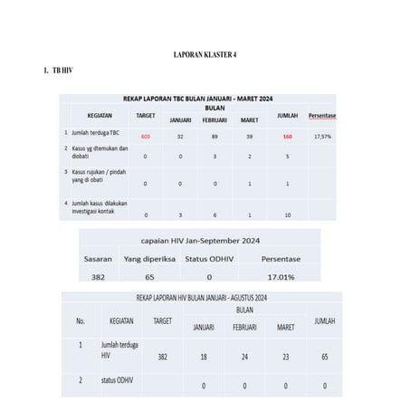 LAPORAN KLASTER 4 untuk dikumpulkan.docx
