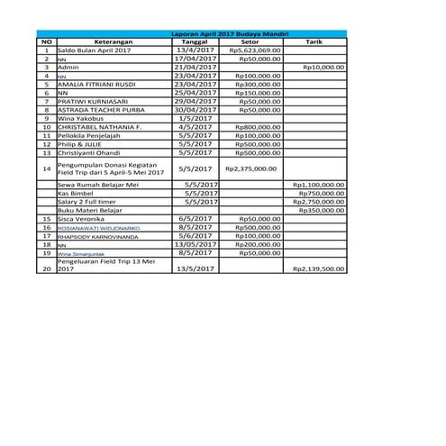 Arenasbycup2020 bestperformanceswimmer | PDF