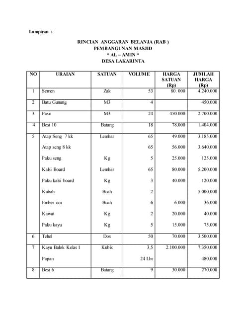 Cover Proposal Pembangunan Masjid | DOC