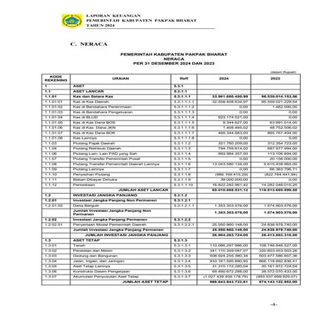 Laporan Neraca 2024 Kabupaten Pakpak Bharat.pdf
