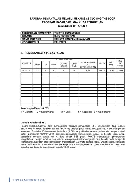 Template Laporan Pemantauan (Word) (1).docx