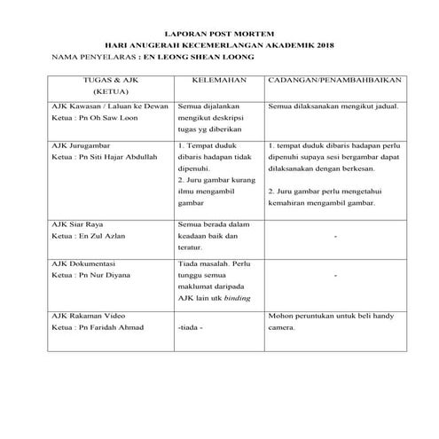 Laporan post mortem | DOC