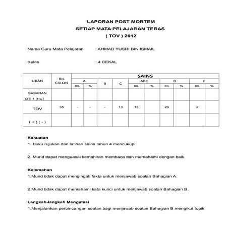 Laporan post mortem yusri 2012 | ODT