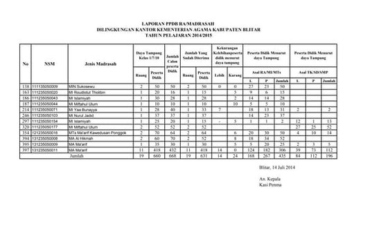 contoh persentasi pencapaian kerja saat test | PPT