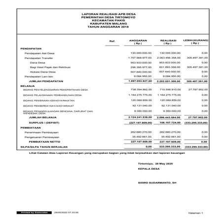 Laporan realisasi apbdes 2019 tirtomoyo | PDF