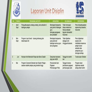 Laporan Unit Disiplin SMK Dato' Klana Putra | PPTX