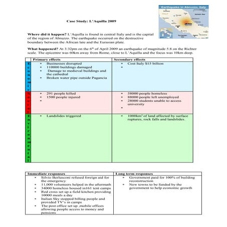 Christchurch earthquake case study | DOCX