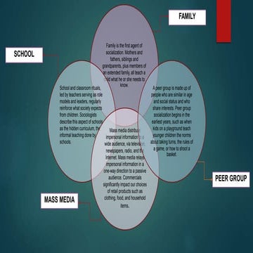 FAMILY MEDIA PEERGROUP | PPTX