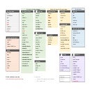 Laravel collection-methods-cheatsheet-v1 | PPT