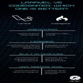 Laravel vs CodeIgniter Which One Is Better.pdf