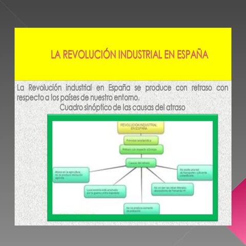 La revolución industrial en españa | PPT