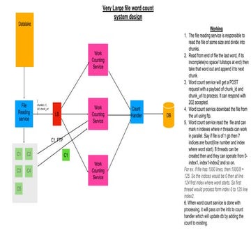 Large file word count system design | PPT