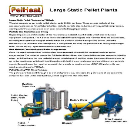 Pelletisation process | PPTX