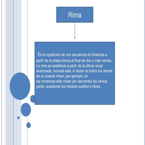 La rima | PPTX