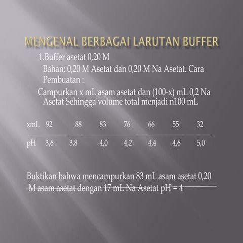 Dapar dan larutan 2 | PPT
