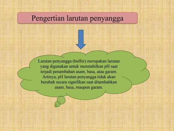 Bahan Ajar Materi Larutan Penyangga.pptx
